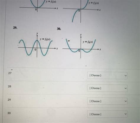 Solved Match The Functions Graphed In Exercises 27 30 With