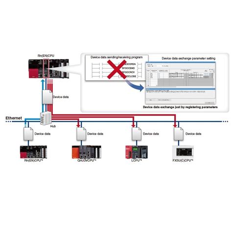 Mitsubishi R16cpu 160k Step Programmable Controller Cpu Module At Best