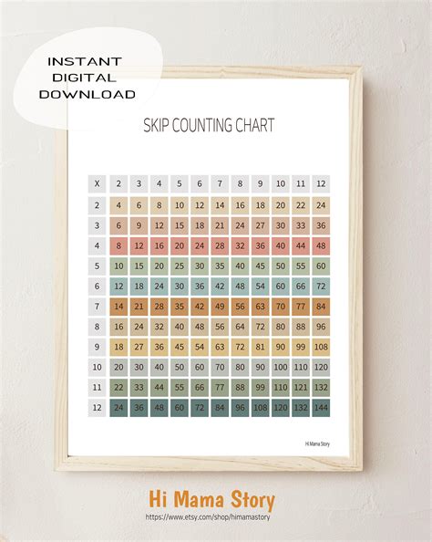 Skip Counting Chart Printable Educational Poster Boho Etsy Australia