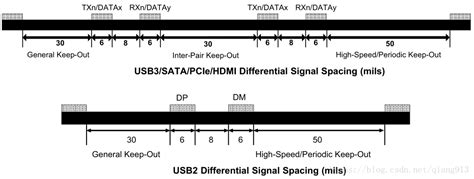 高速pcb设计的一些注意事项高速pcb设计注意事项 Csdn博客