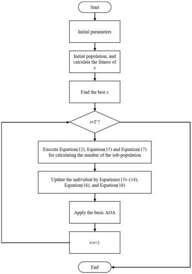 Mathematics Free Full Text An Improved Arithmetic Optimization