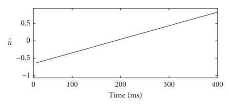 Using Higher Order Dynamics For N To Generate A More Complex Morphology