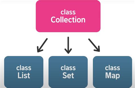 Kotlin 강좌 20 리스트