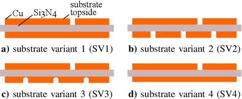 Figure 2 From Warpage Of Transfer Molded Automotive Power Modules