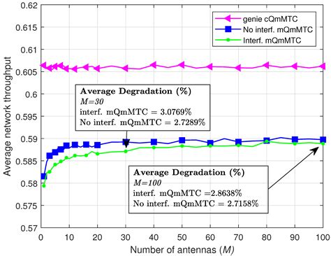 A Multi Agent Reinforcement Learning Based Grant Free Random Access