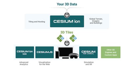 Cesium La Plataforma Para Crear Mapas Web En 3d Mappinggis