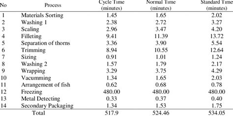 Data Of Ws Wn Wb Download Table