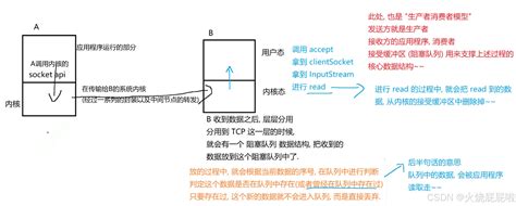 【javaee初阶】tcp协议 Csdn博客