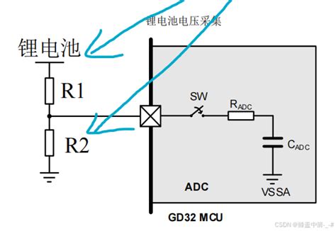 【stm32 系列】提升adc采样精度的方法 膝盖中箭卫兵 博客园