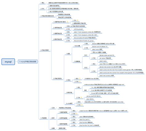 JavaWeb开发思维导图之MySQL数据库mysql存储过程和函数 PGzxc
