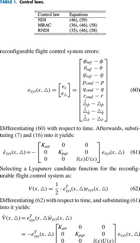 table 1 from reconfigurable nonlinear dynamic inversion for attitude