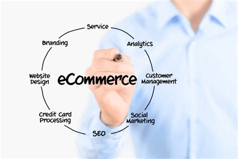E Commerce Marketing 14 Strategie Efficaci Feedaty