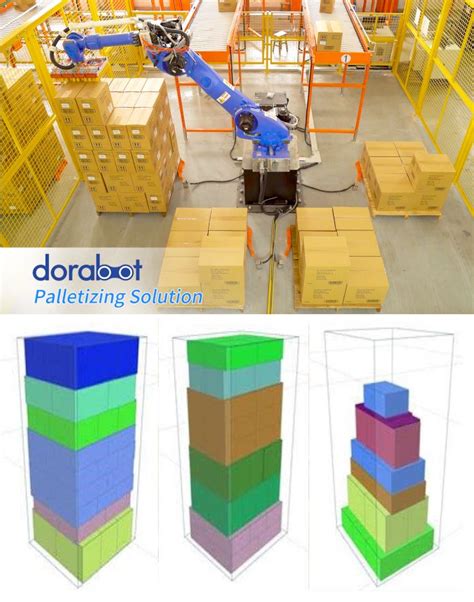 Palletizer Ai Warehouse Ineedthis Dorabot