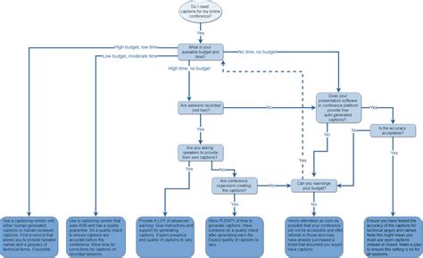 Accessibility Data Savvy