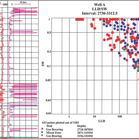 A Cross Plot Of Bulk Density Rhob Versus Neutron Porosity Nphi For