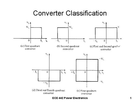 Converter Classification Ece 442 Power Electronics 1 Firstquadrant