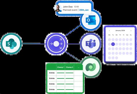 Power Automate Youngdata