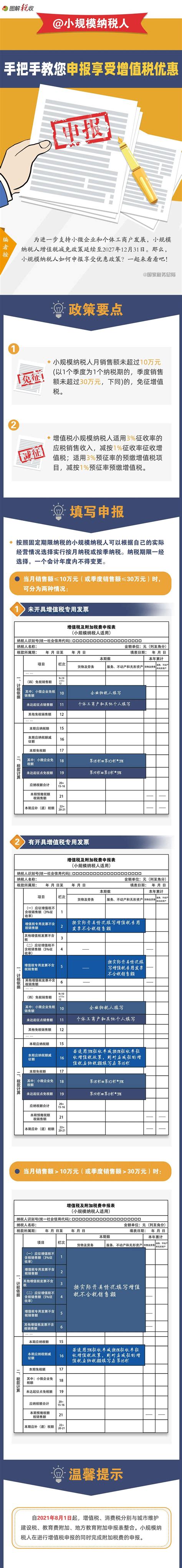 小规模纳税人：2月征期，手把手教您申报享受增值税优惠 要闻 舜网新闻