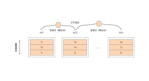 Go 接口：go中最强大的魔法接口应用模式或惯例介绍golang 接口高级应用 Csdn博客