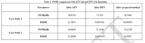 Fingerprint Segmentation Based On Adaptive And Orientation Algorithm Open Access Journals