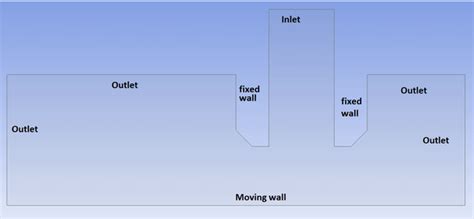 [ansys Fluent] Moving Wall Boundary Condition R Ansys
