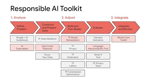 Tensorflow On Twitter Check Our Developers Guide To Responsible Ai