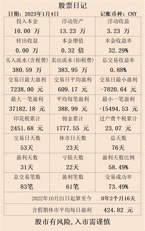 10万本金翻倍计划第76天财富号东方财富网