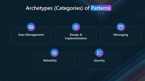 Cloud Design Patterns Lukegeeknz