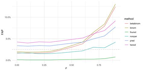 Is The Answer To Everything Gaussian R Bloggers