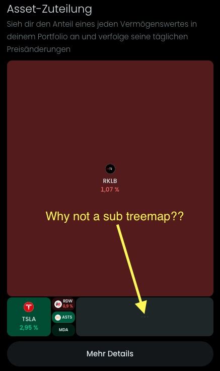 Asset Allocation Update Now A Treemap 📰 Whats New Trading 212 Community