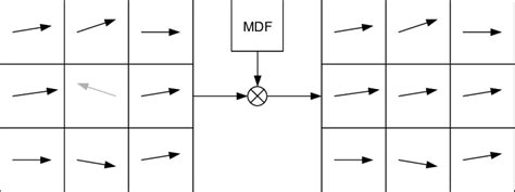 Block Diagram Of The Proposed Frame Rate Up Conversion Download