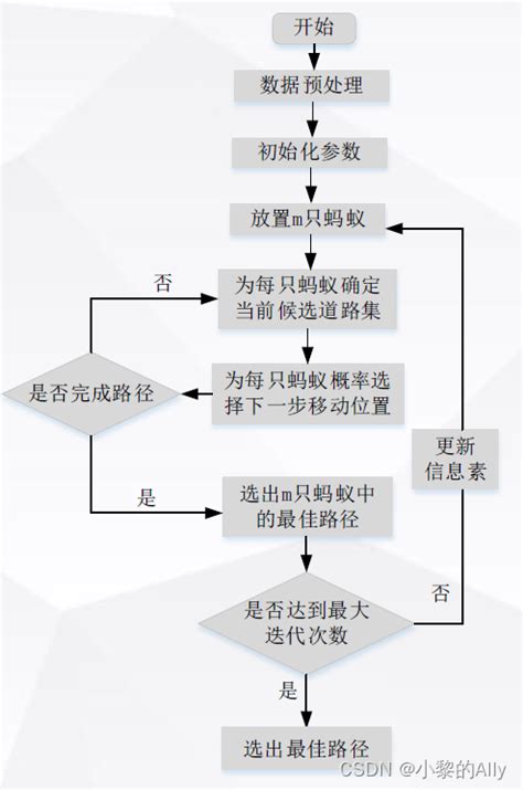 【第1期 智能汽车路径规划与轨迹跟踪】第3讲：动态规划算法车辆路径规划和轨迹跟踪道客巴巴 Csdn博客