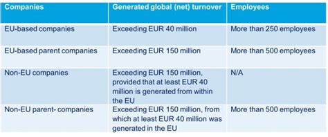 The Corporate Sustainability Due Diligence Directive Csddd The Position Of The European