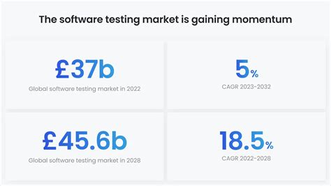 5 Factors Behind Successful Test Automation Strategy Deviqa