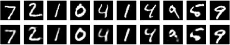 Autoencoders In Keras Introduction To Beginners With Example Mlk