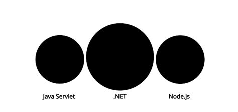 Aspnet Core Net 50 Mvc Tutorial Golden Courses Video Training