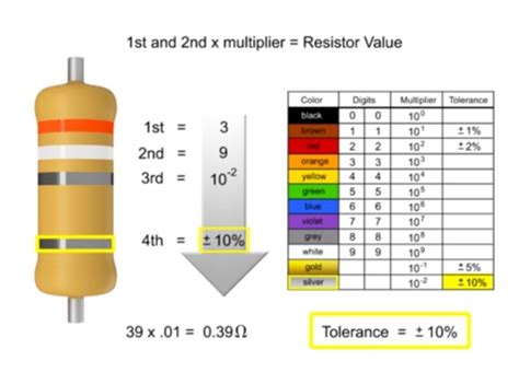 How To Calculate Resistance Using Colour Code In Hindi Color Code Resistance Formula In Hindi