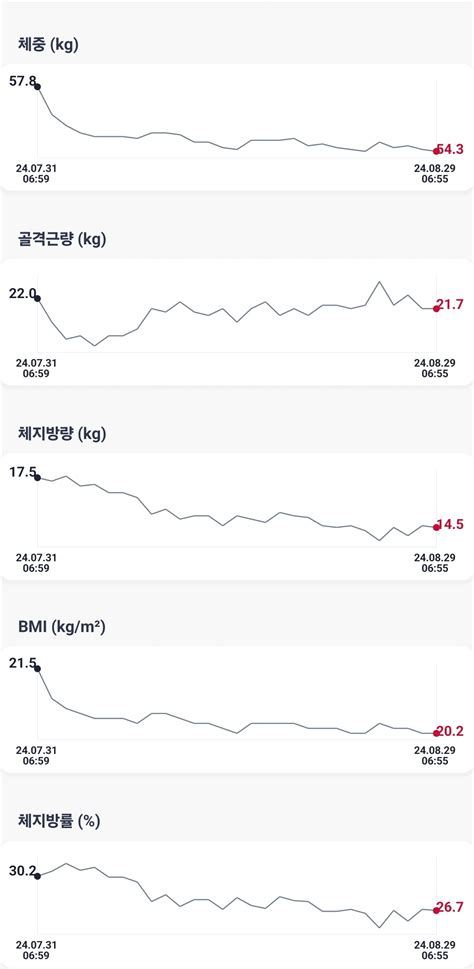 더쿠 스위치온 다이어트 4주 후기