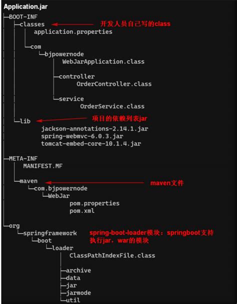 [springboot3]基础篇 csdn博客