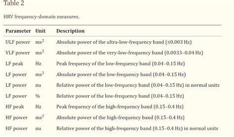 阿簡生物筆記 脈搏感應器ppg的應用6:心率變異性的頻域分析與pythnon程式影片說明 阿簡生物筆記 脈搏感應器ppg的應用6:心率變異性的頻域分析與pythnon程式影片說明