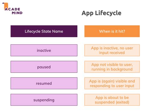 Ch 6 Widget And Flutter Internals Deep Dive Fistkim101