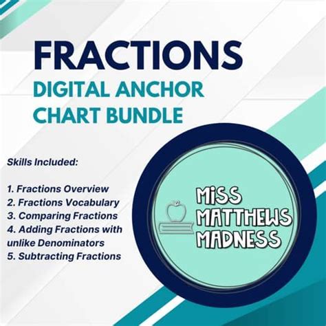 Adding Fractions With Unlike Denominators Digital Anchor Chart Adding Fractions Anchor