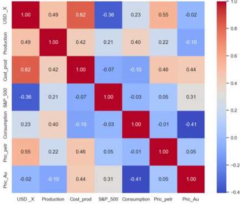 Figure 1 From Predictive Machine Learning Models To Estimate The Price