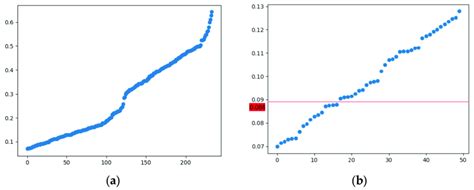 Cosine Similarities Distribution Of Adjacent Themes A Cosine