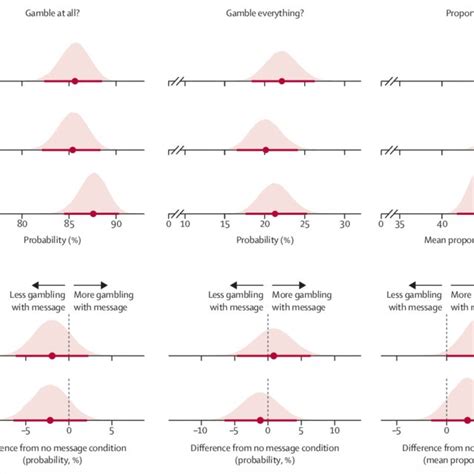 Zero One Inflated Beta Regression Model Estimates In Experiment 2