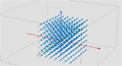 Vector Fields 3D GeoGebra