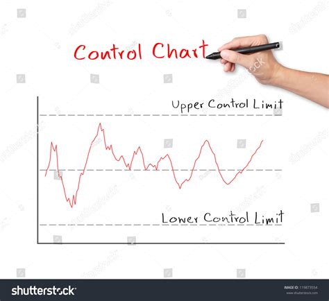 Control Charts Images Stock Photos Vectors Shutterstock