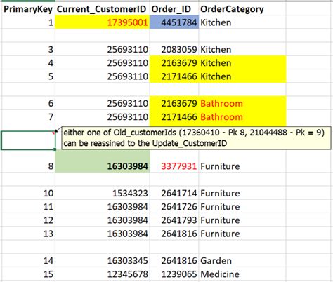 Sql Server Update Using Rank Rownumber Excluding Duplicate Values