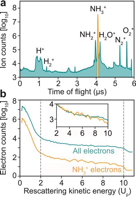 Pdf Laser Induced Electron Diffraction Of The Ultrafast Umbrella