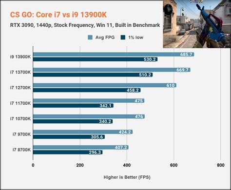 Is Core I Good For Gaming Absolute Necessity Or A Luxury